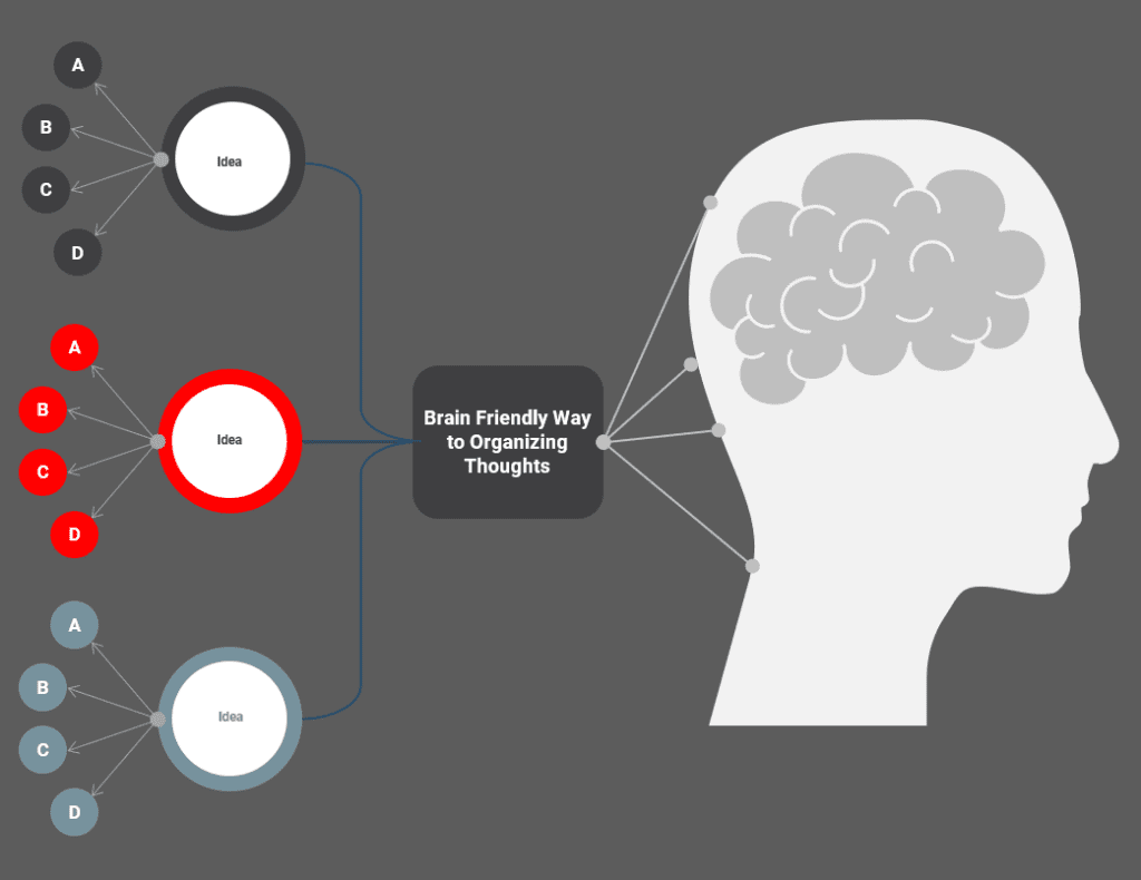 Mind Mapping: The Visual Pathway to Organized Thought – WorkSkillsUp