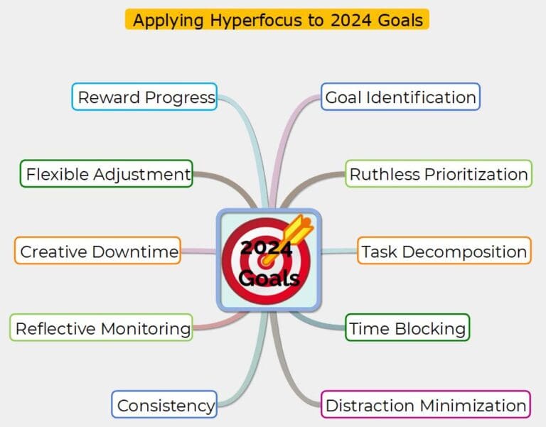 Mastering 2024: The Hyperfocus Blueprint for Transformative ...